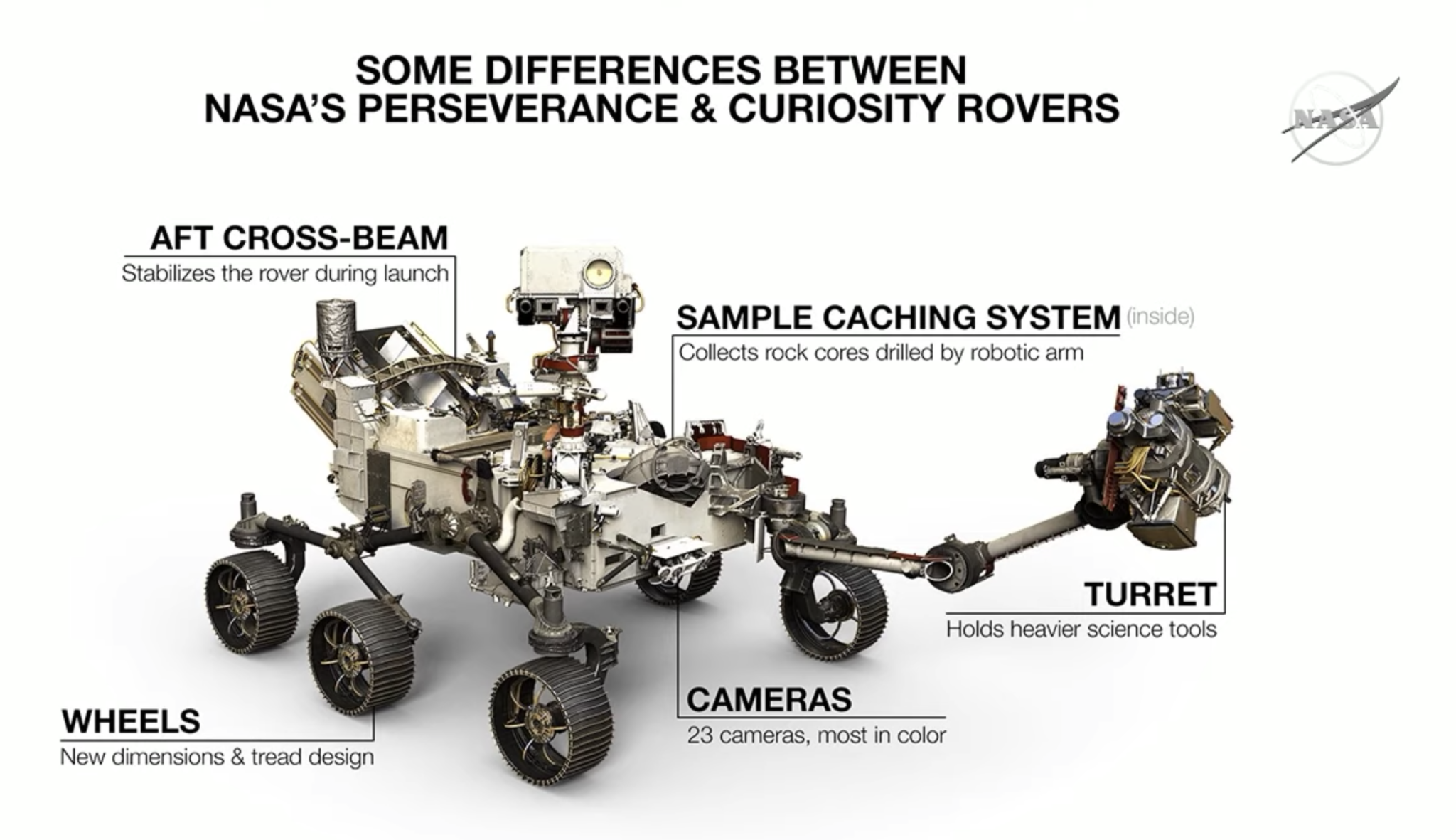 Perseverance y Curiosity: dos rovers marcianos gemelos con objetivos ...