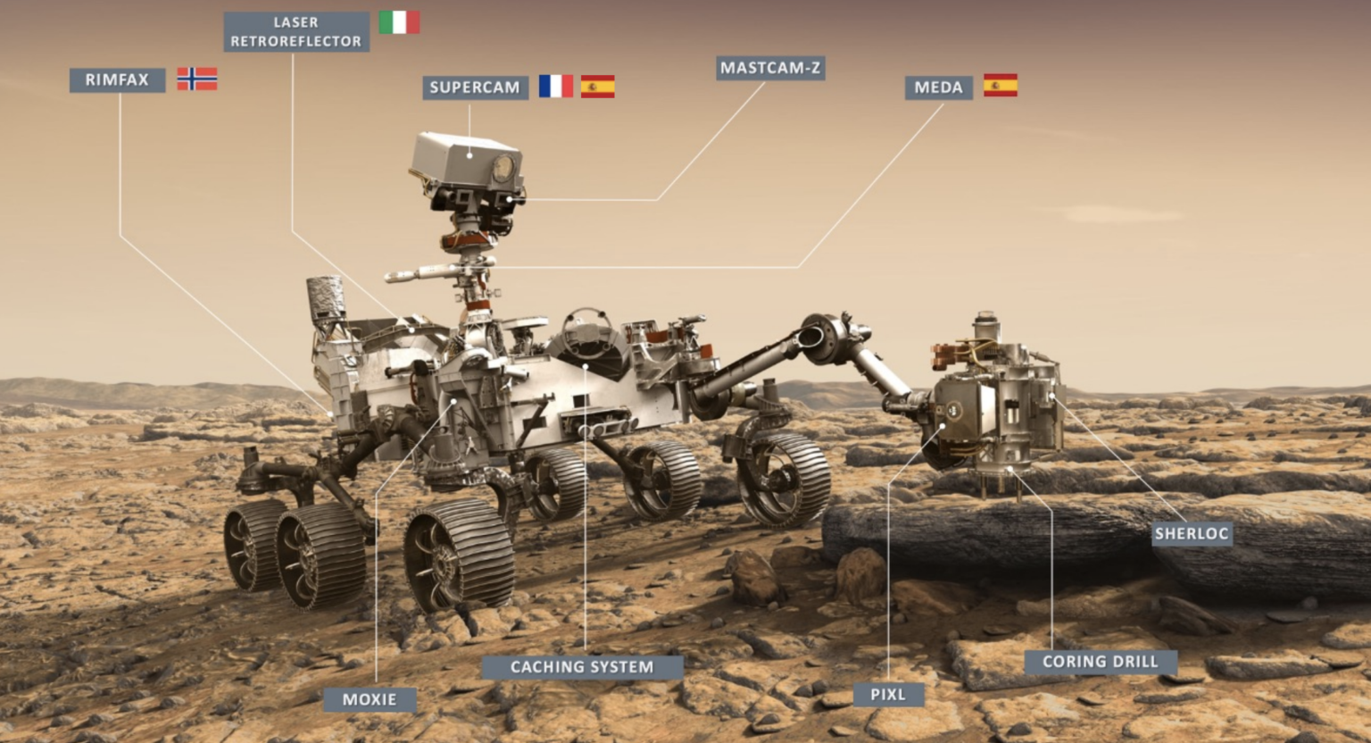 Perseverance y Curiosity: dos rovers marcianos gemelos con objetivos ...
