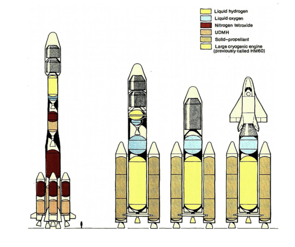 Adiós al Ariane 5: el final de una era - Eureka